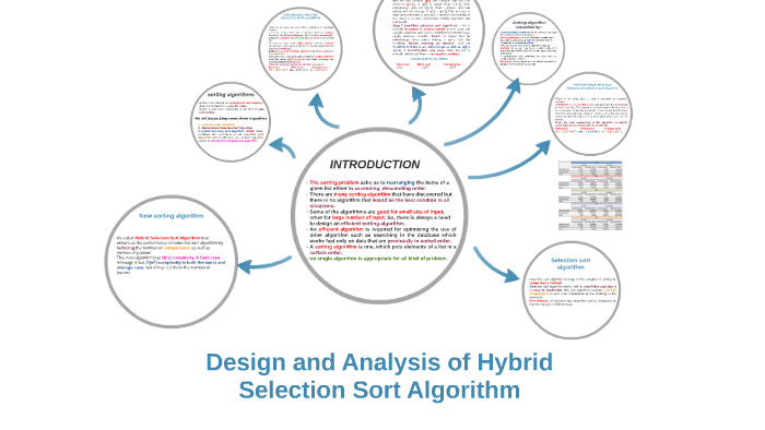 Design and Analysis of Hybrid Selection Sort Algorithm by hasan habboub ...