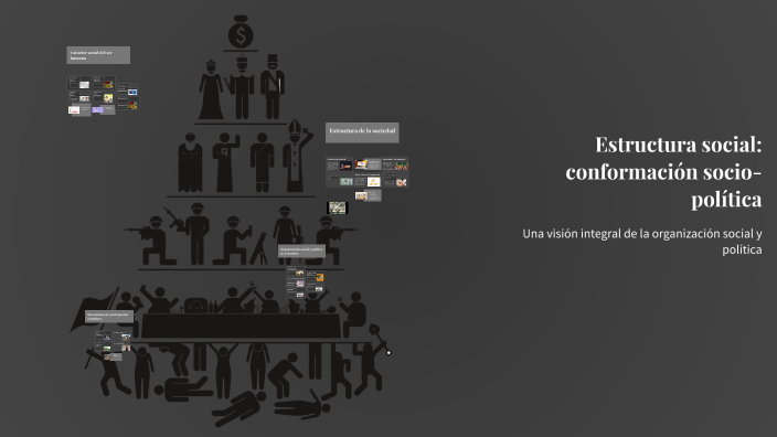 Estructura social: conformación socio-política by Jhonathan Villegas ...