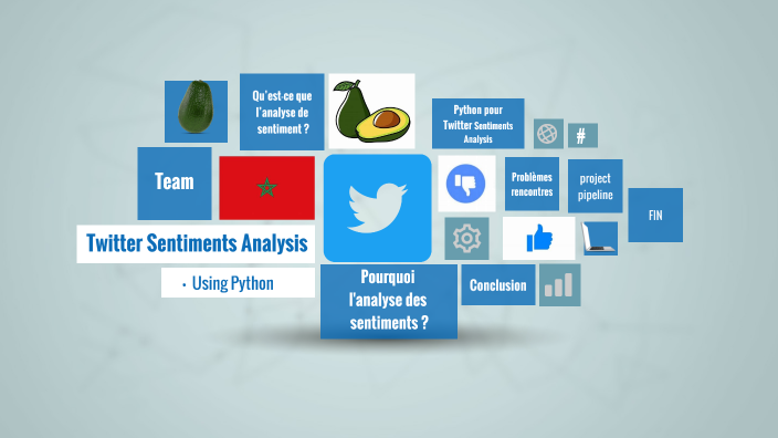 twitter Sentiments Analysis by Hajar BELARBI on Prezi