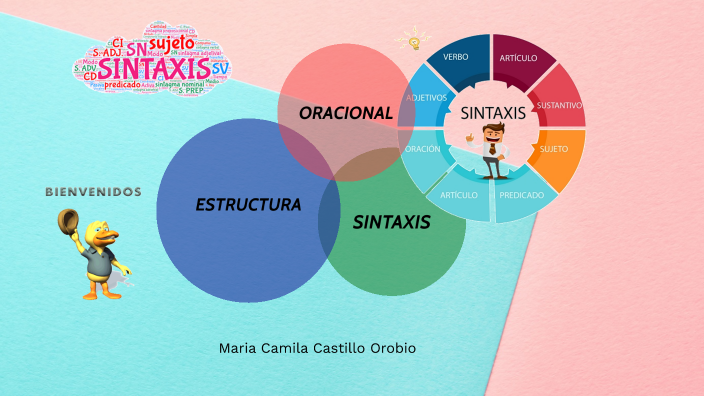 Estructura oracional –Sintaxis by camila castillo on Prezi
