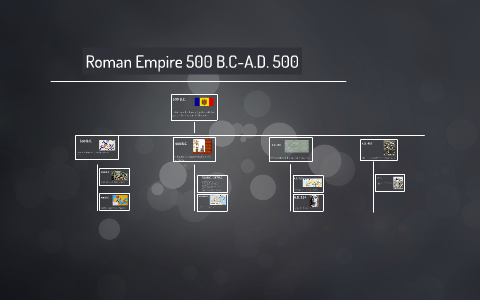 Roman Empire 500 B.C-A.D. 500 by taskin s on Prezi
