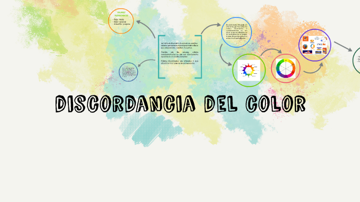 Discordancia Del color by Valentina Rodriguez Torres on Prezi