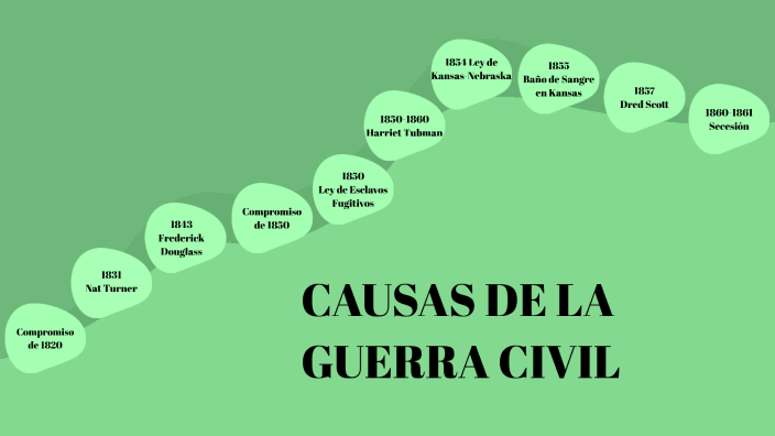 Causas de la Guerra Civil by Johanna D Kleinjan on Prezi