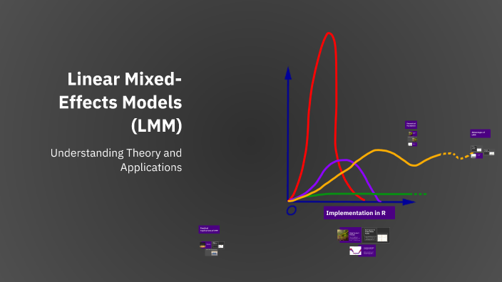Linear Mixed-Effects Models (LMM) by Daria Zaika on Prezi