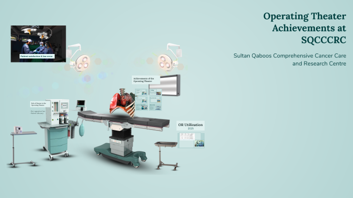 Operating Theater Achievements at SQCCCRC by dd xa on Prezi