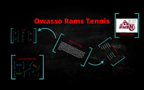 Owasso Rams Tennis by Josh Callaway on Prezi