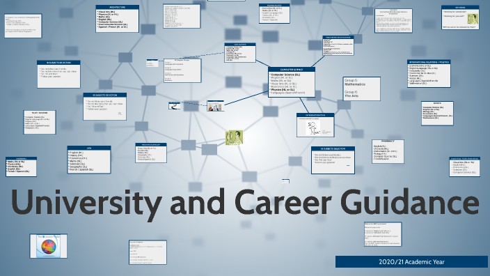 Introduction to IB by ML Joe on Prezi