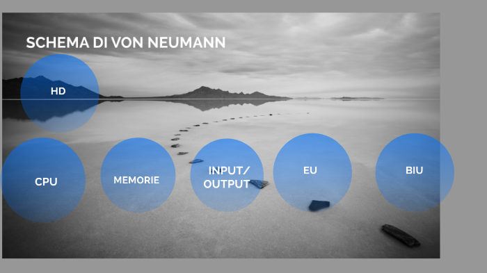 Schema di Von Neumann by Lorenzo Battaglia on Prezi