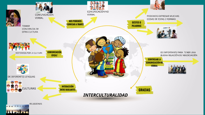 Mapa Conceptual Interculturalidad Interculturalidad Conceptos Images