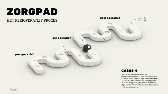 ZORGPAD by Michelle de Bruin on Prezi