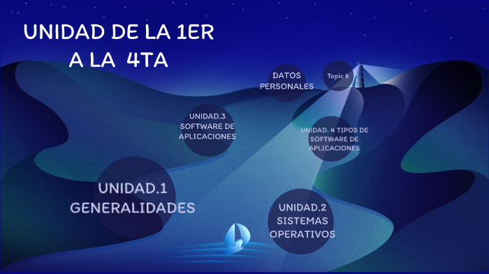 Dulce by Brandon Miguel Reynoso Carreto on Prezi