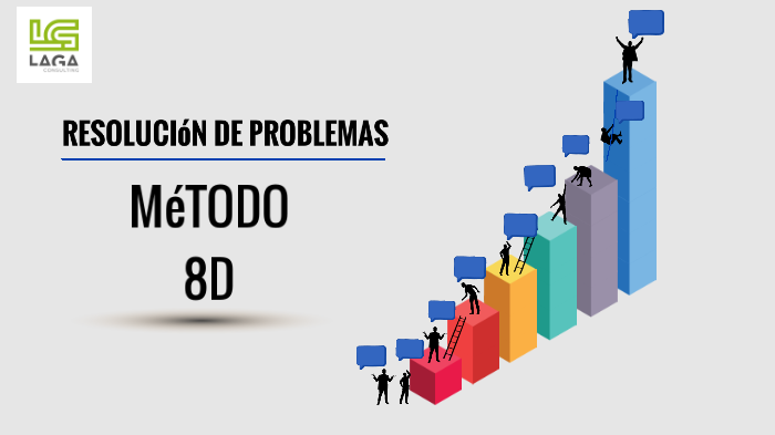 8D "RESOLUCIÓN DE PROBLEMAS" by Rubén Laucirica Gárate on Prezi