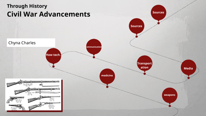 Civil War Medicine and Technological Advancements by Chyna Charles on Prezi