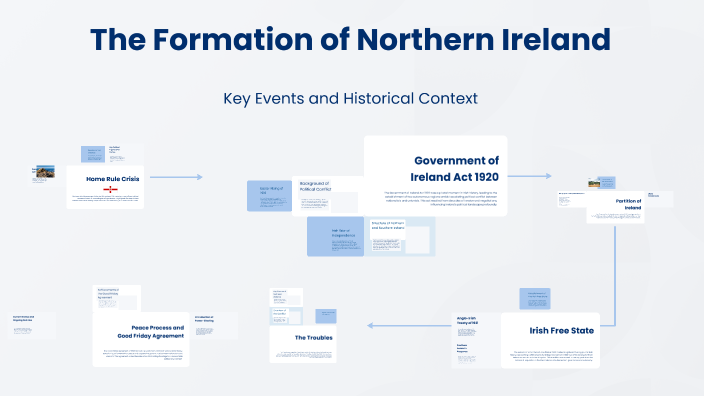 The Formation of Northern Ireland by Noah Gomez on Prezi