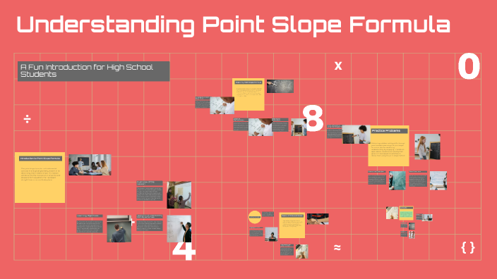 Understanding Point Slope Formula by Addison Skeeters on Prezi