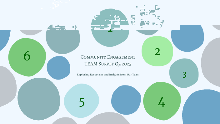 Community Engagement TEAM Survey Q2 2025 by Ellen Vogel on Prezi