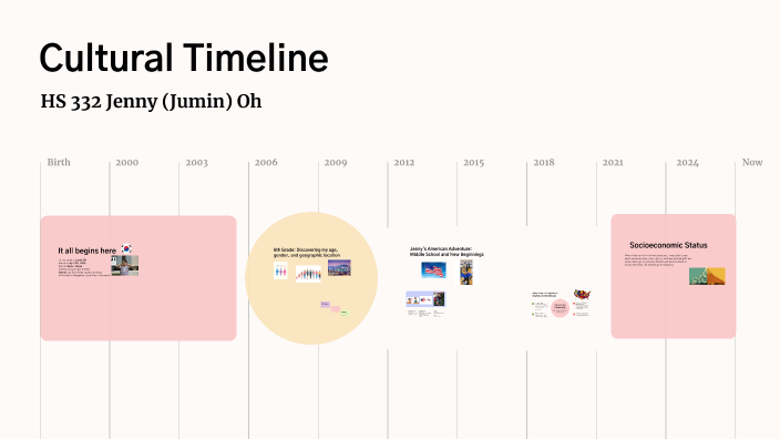 Cultural Timeline by Jenny Oh on Prezi