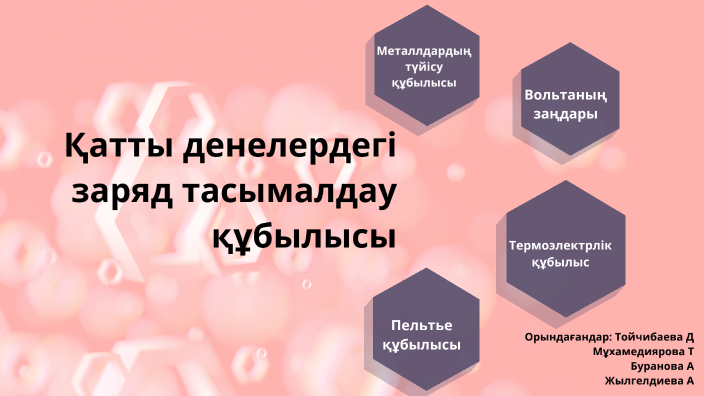Заманауи цифрлық технологиялардың даму тарихы by Дилфуза Тойчибаева on ...