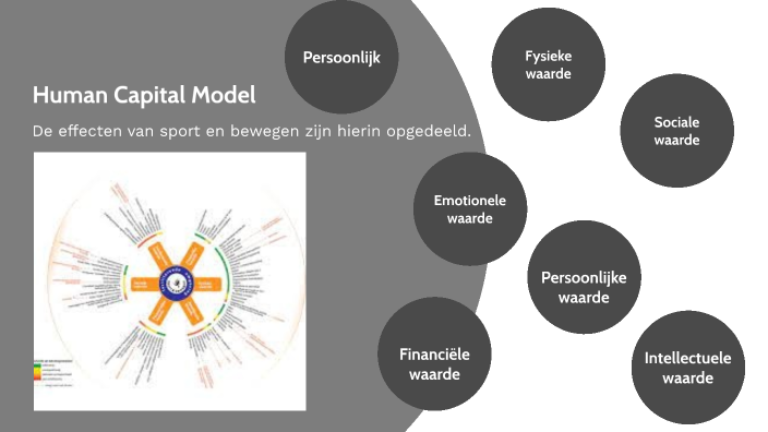 Human Capital Model by Judith Postel on Prezi