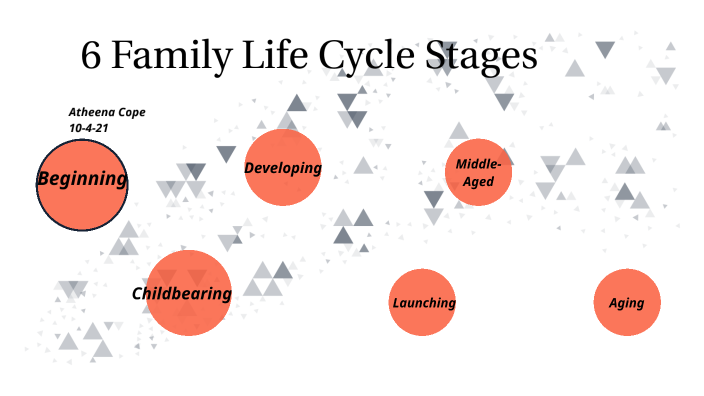6 Family Life Cycle Stages by Atheena Cope on Prezi