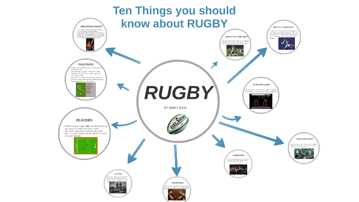 Ten Things you should know about RUGBY by Mary Sica on Prezi