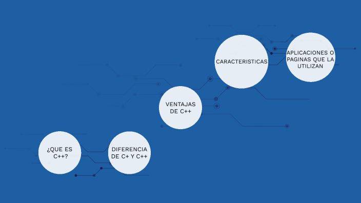 C++ Presentación by Ian Matteo Velásquez on Prezi