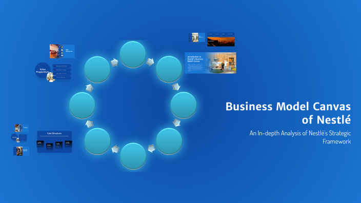 Business Model Canvas of Nestlé by Thảo Phạm Thanh on Prezi