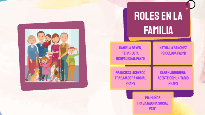 Roles en la familia by Pia Muñoz on Prezi