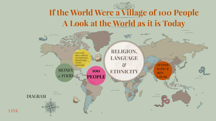If the world were a village of 100 people by akua flora on Prezi