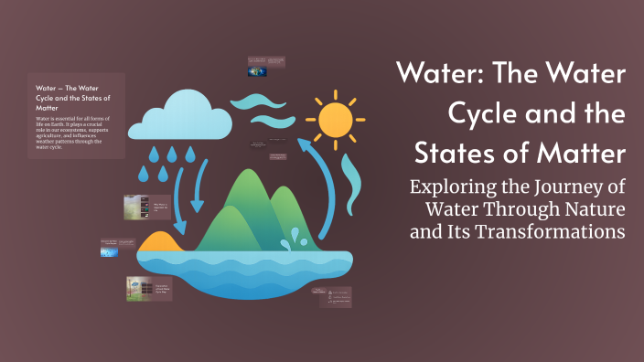 Water: The Water Cycle and the States of Matter by JANNAT KAMIL on Prezi