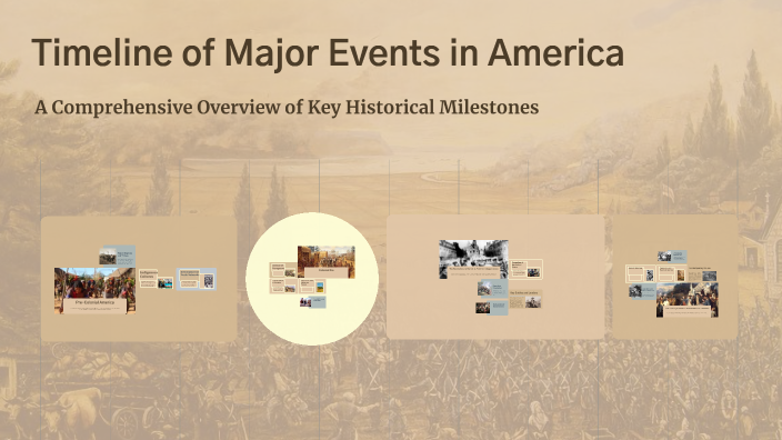 Timeline of Major Events in America by Charlotte Urbon on Prezi
