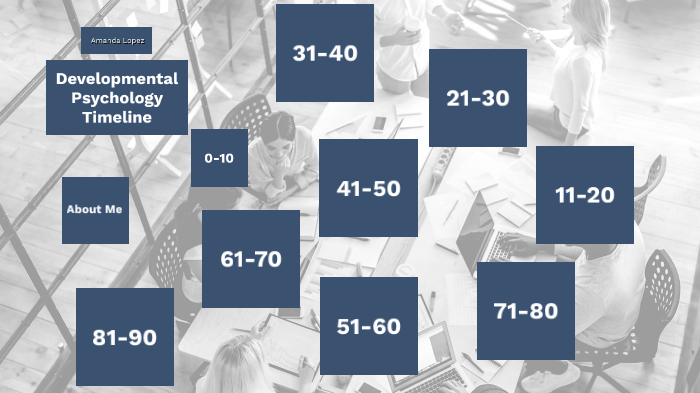 Developmental Psychology Timeline by Amanda Lopez on Prezi
