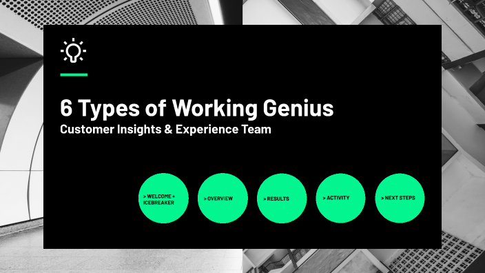 6 Types of Working Genius by Lauren Tarczynski on Prezi