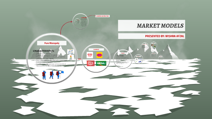 4 MARKET MODELS by habib rehman on Prezi