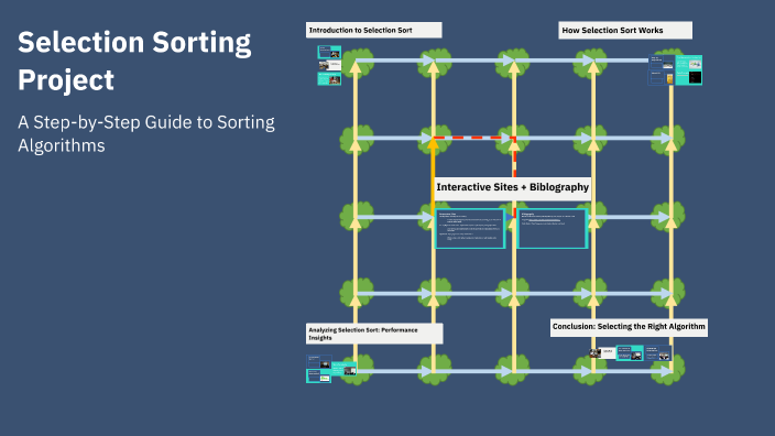 Mastering Selection Sort by Jerry on Prezi