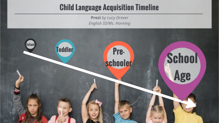 Child Language Acquisition Timeline by Kirsten Drever on Prezi