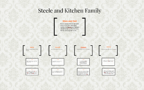 Steele and Kitchen Family Tree by LilyAnna Steele on Prezi