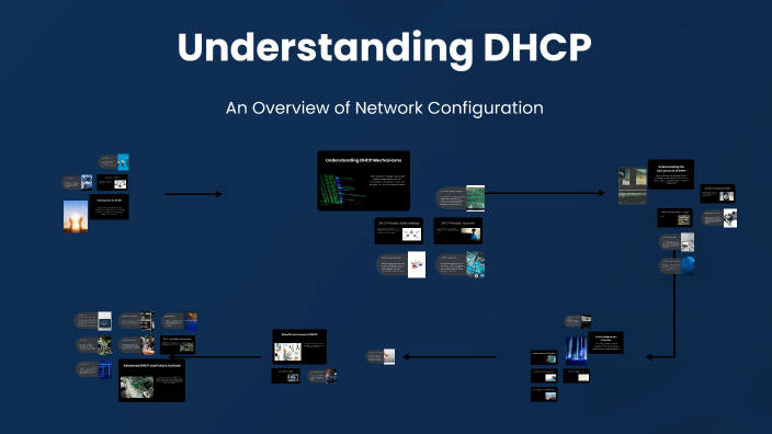 Understanding DHCP by HEBA on Prezi