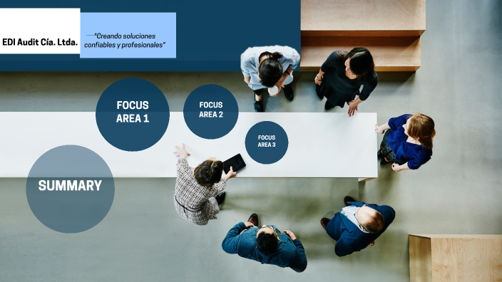 EDI AUDI CIA LTDA by Delia Palaquibay on Prezi