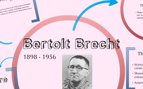 GCSE Drama - Year 10 - Brecht by Miss Christy on Prezi