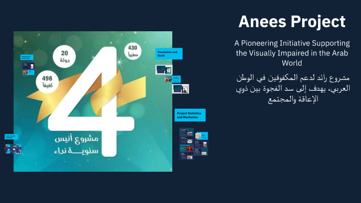 Anees Project by Hamza Alhadithy on Prezi