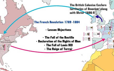 The French Revolution 1789- 1804 by Mr Scott