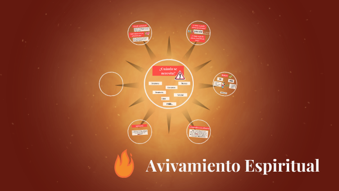 Avivamiento Espiritual by Natalie Olmedo on Prezi