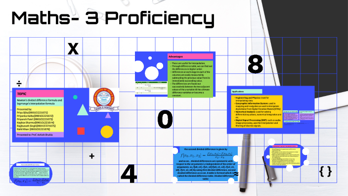 Maths Proficiency by Sadhana on Prezi
