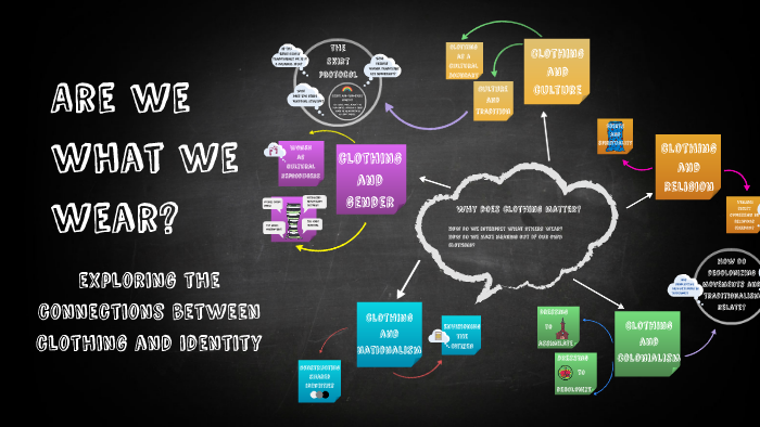 why does clothing matter? by Natalia Sudeyko on Prezi