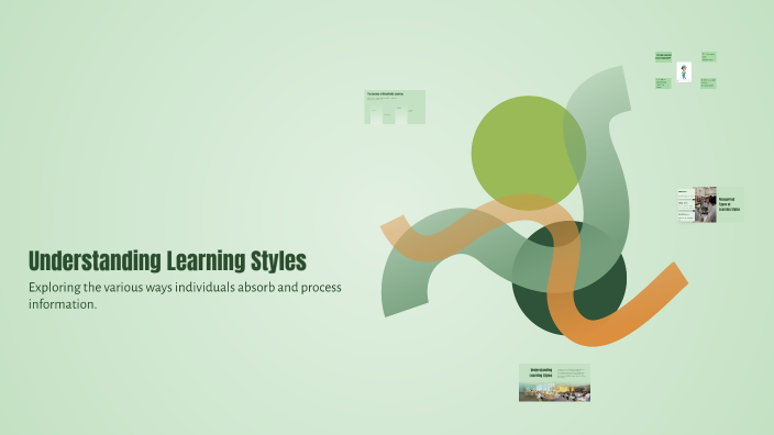 Understanding Learning Styles by الاء العامري on Prezi