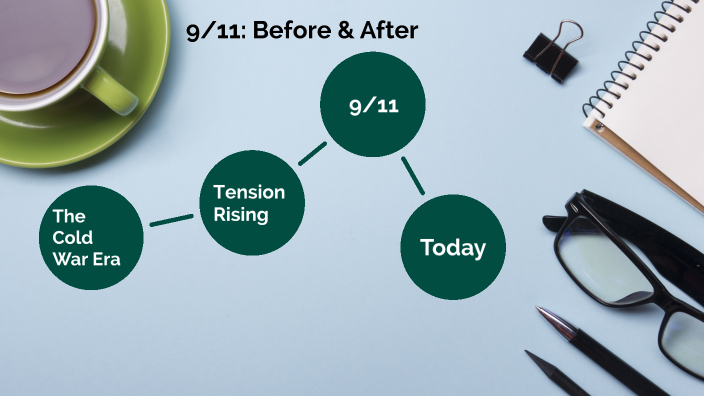 9/11: Before & After by Brianna Jordan on Prezi