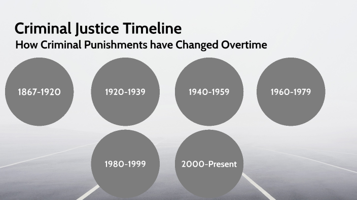 Criminal Justice Timeline by Kree-Lynn Croff on Prezi