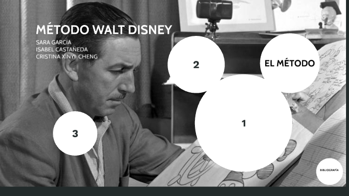 MÉTODO WALT DISNEY by Sara García on Prezi
