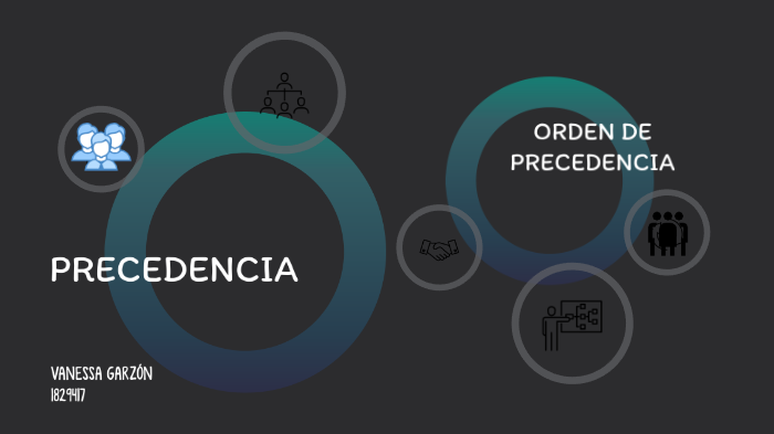 PRECEDENCIA Y ORDEN DE PRECEDENCIA by Vanessa Garzon on Prezi